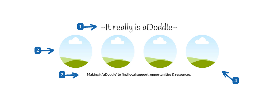 Canva Header Templates - Free For You to Brand to Your Organisation ...